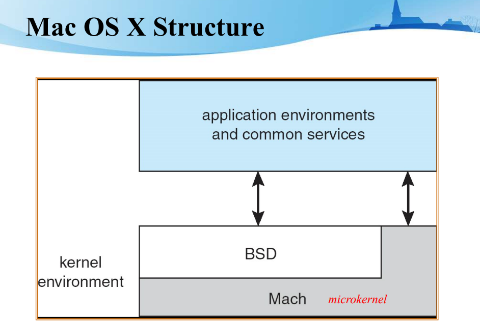 Chapter 2 System Structures - Crown Tako Shoka